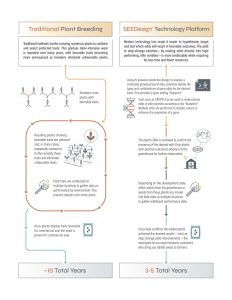 Infographic: Accelerating Breeding for a Fast-Changing Future - Inari